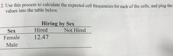 Solved Hiring By Sex Hiring Bus Hired Not Hired Sex Female 