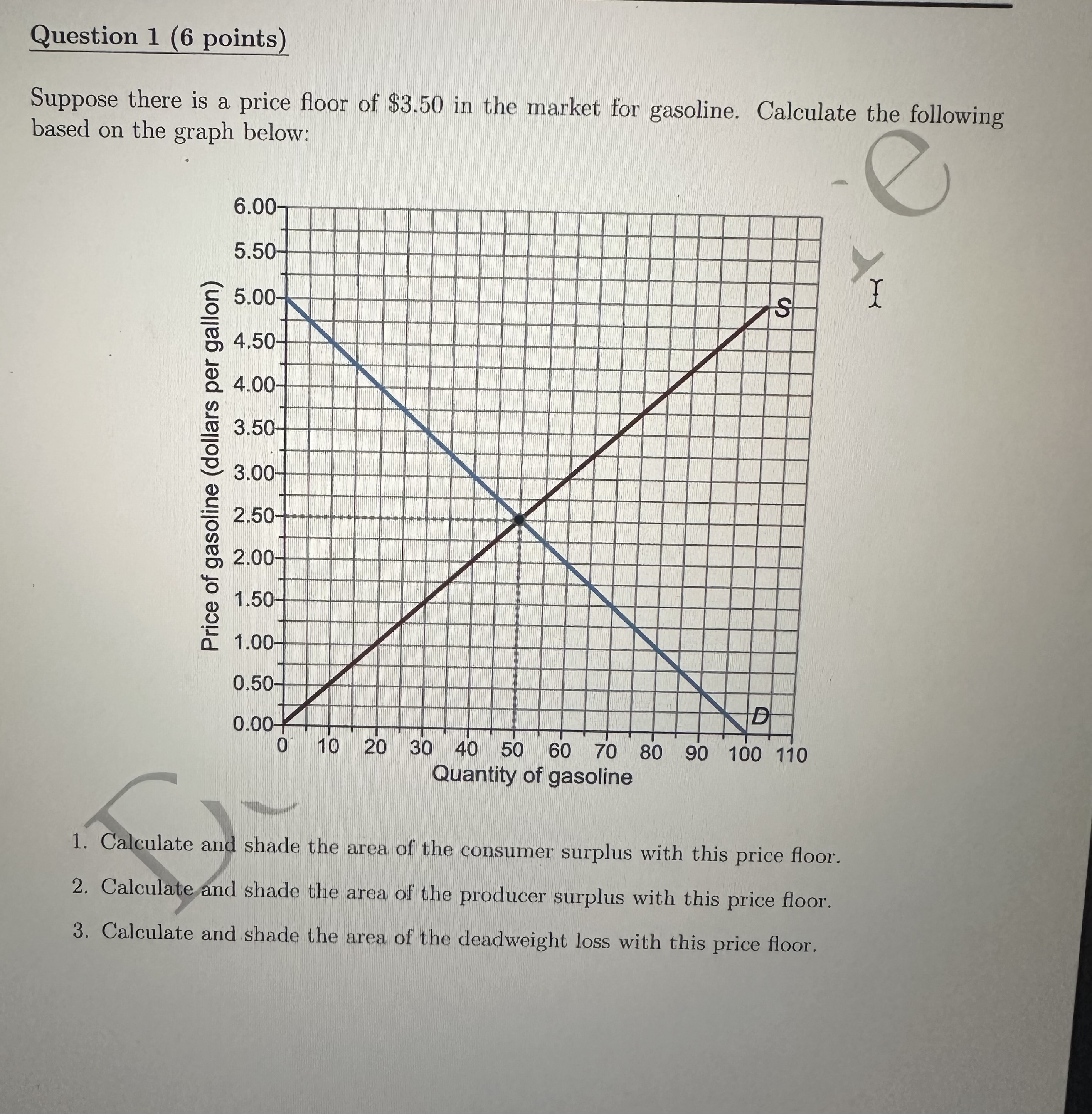 Solved Question 1 (6 ﻿points)Suppose there is a price floor | Chegg.com