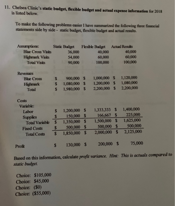 Solved 11. Chelsea Clinic's static budget, flexible budget | Chegg.com
