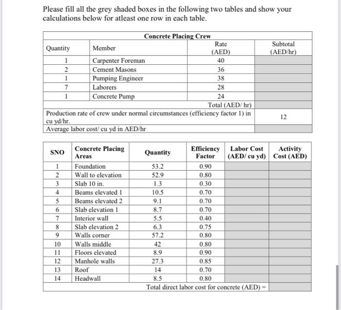 Solved Please fill all the grey shaded boxes in the | Chegg.com