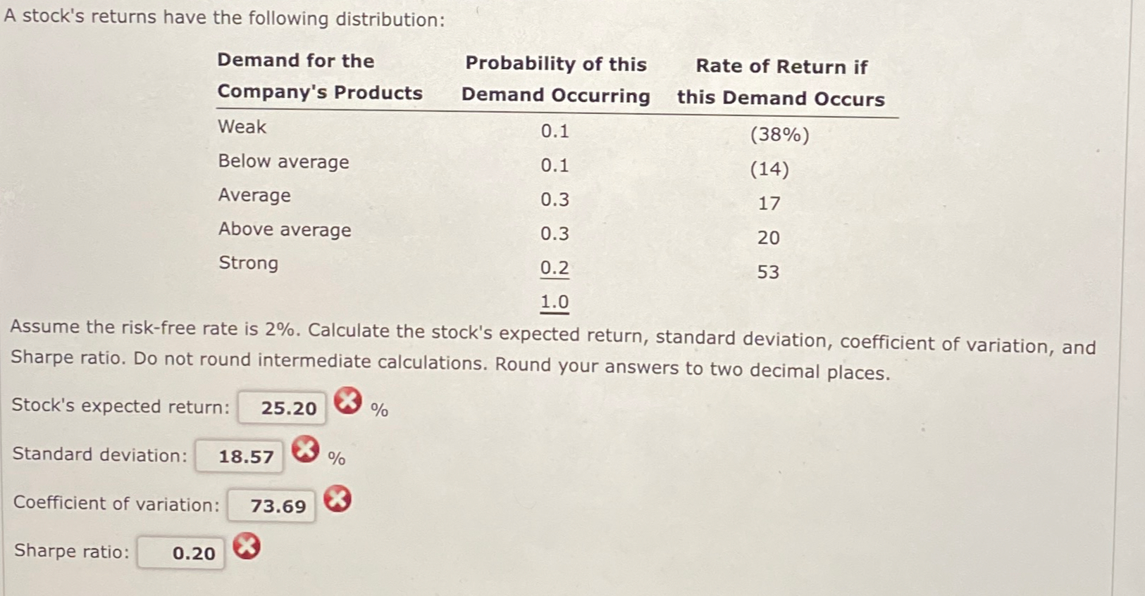 Solved A stock's returns have the following | Chegg.com