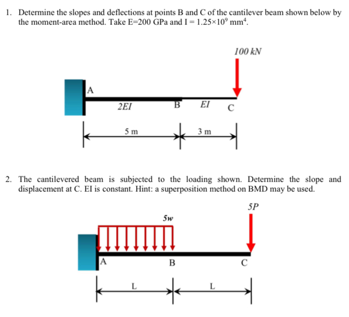Solved Determine the slopes and deflections at points B ﻿and | Chegg.com