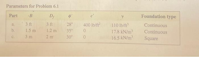 Solved For the fillowing cases, determine the allowable | Chegg.com