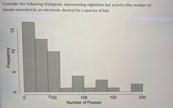 Solved Consider the following histogram, representing | Chegg.com