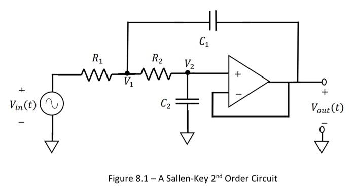 Solved A. Design a Sallen-Key circuit as shown in Figure | Chegg.com