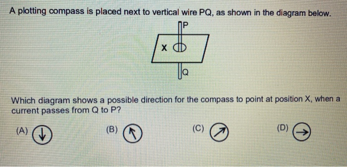 Solved A plotting compass is placed next to vertical wire | Chegg.com