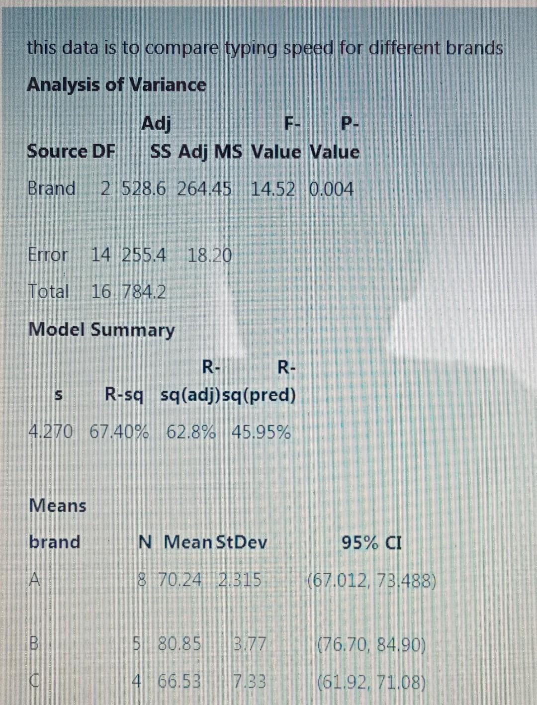 Solved this data is to compare typing speed for different | Chegg.com