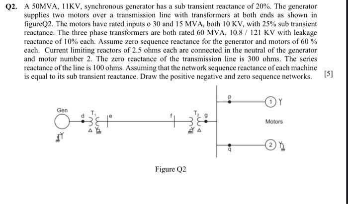 Solved Q2. A 50MVA, LIKV, synchronous generator has a sub | Chegg.com