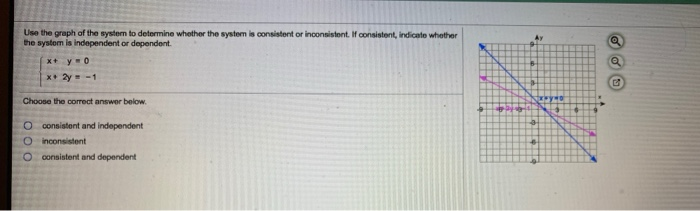 Solved Use the graph of the system to determine whether the | Chegg.com
