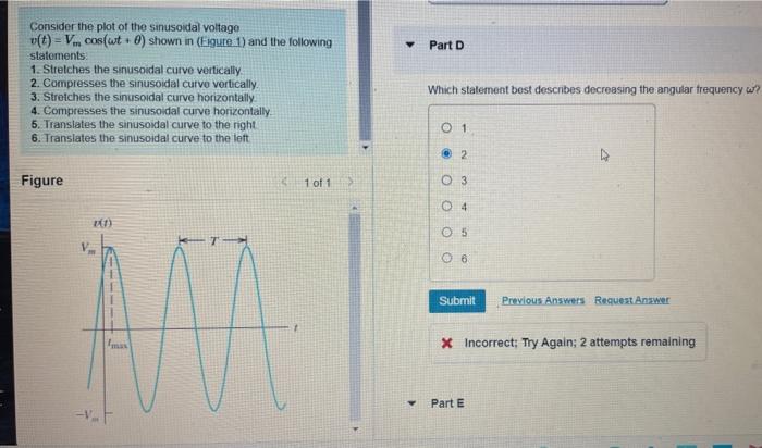 Solved Consider the plot of the sinusoidal voltage | Chegg.com
