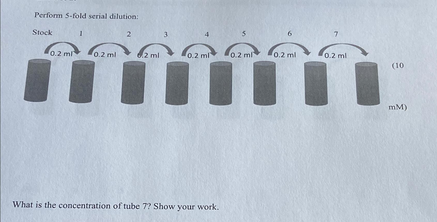 Solved Perform 5-fold serial dilution:What is the | Chegg.com