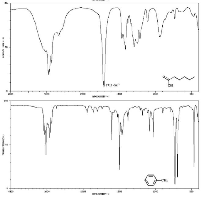 Solved For each of the following I spectra you are given a | Chegg.com