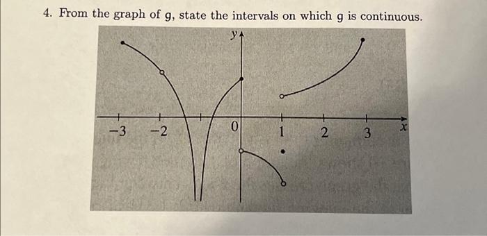 Solved 4. From the graph of g, state the intervals on which | Chegg.com