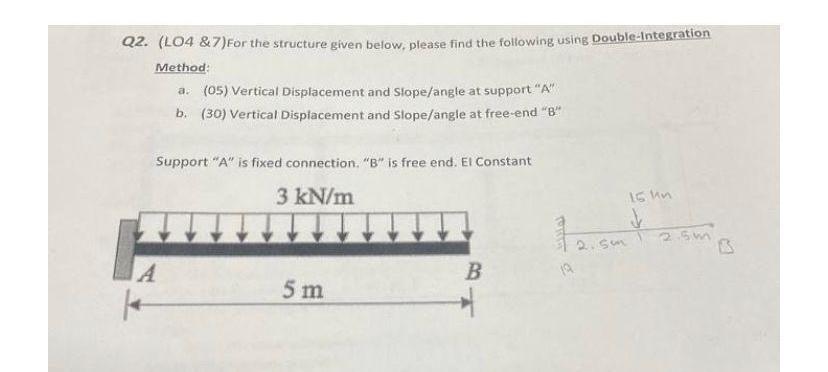 Solved Q2. (LO4 ﻿&7)For the structure given below, please | Chegg.com