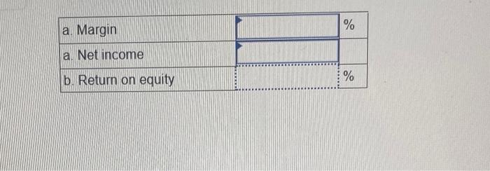 Solved Exercise 3-16 (Algo) Calculate margin, net income, | Chegg.com