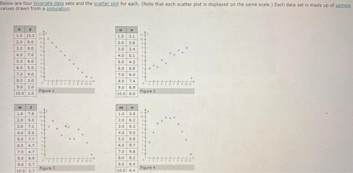 Solved Below are four bivariate data sets and the scatter | Chegg.com