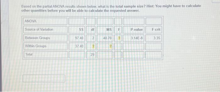 Solved Based on the partial ANOVA results shown below, what | Chegg.com