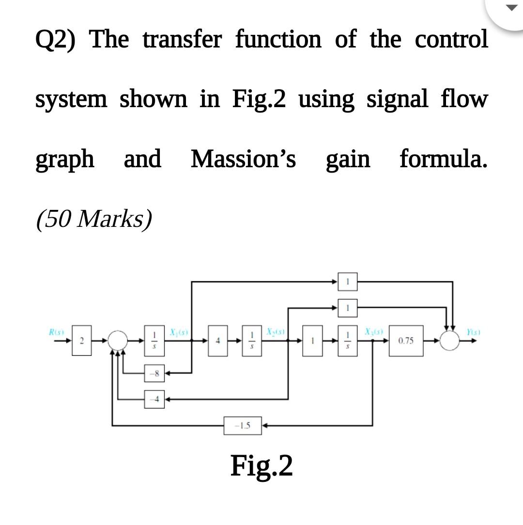 Solved Q2) The transfer function of the control system shown | Chegg.com