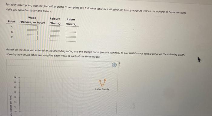 11. The backward-sloping labor supply curve Halle has | Chegg.com