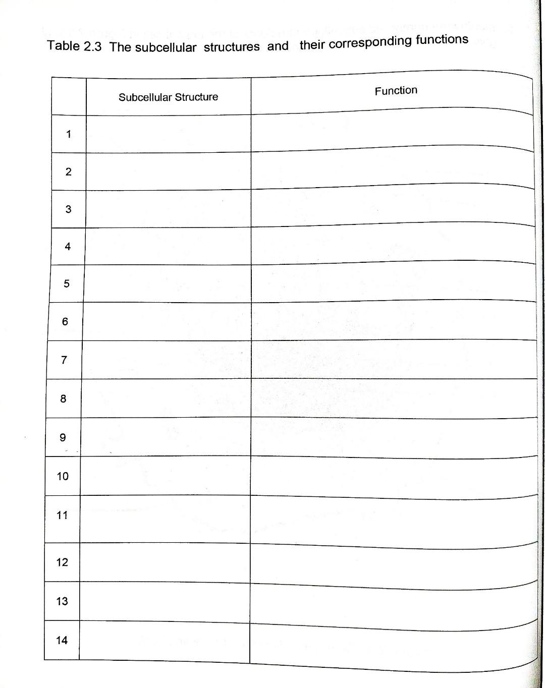Solved 3. Identify the numbered subcellular structures of | Chegg.com