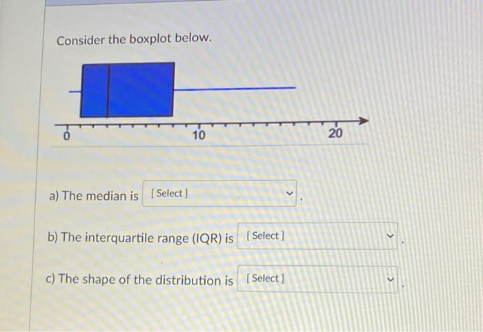 Solved Consider the boxplot below. 10 20 a) The median is | Chegg.com