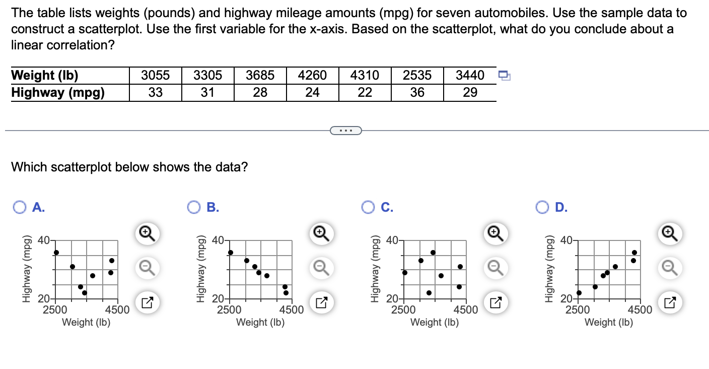 Solved The table lists weights (pounds) ﻿and highway mileage | Chegg.com