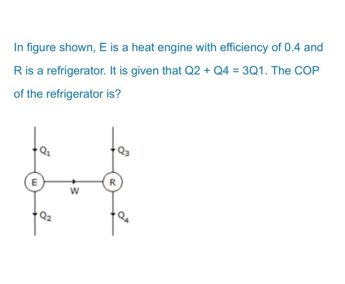 Solved In figure shown, E is a heat engine with efficiency | Chegg.com