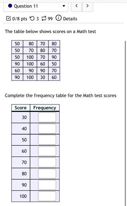 Solved 0/8 pts 3⇄99 Details The table below shows scores on | Chegg.com