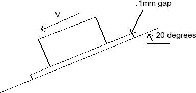 Solved A 10-kg block slides down a smooth inclined surface | Chegg.com