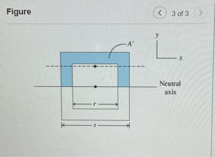 Solved 2 of 3Part C - Maximum applicable shear force on the | Chegg.com