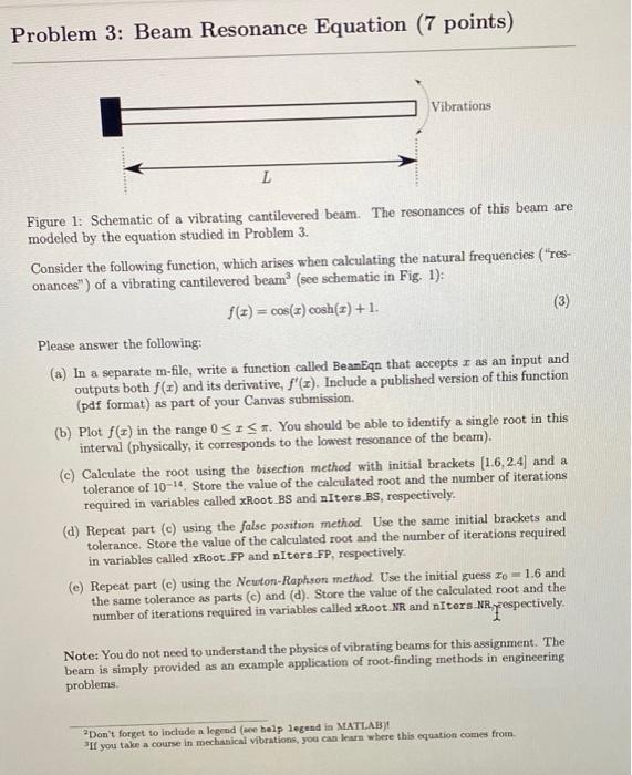 Solved Problem 3: Beam Resonance Equation (7 points) | Chegg.com
