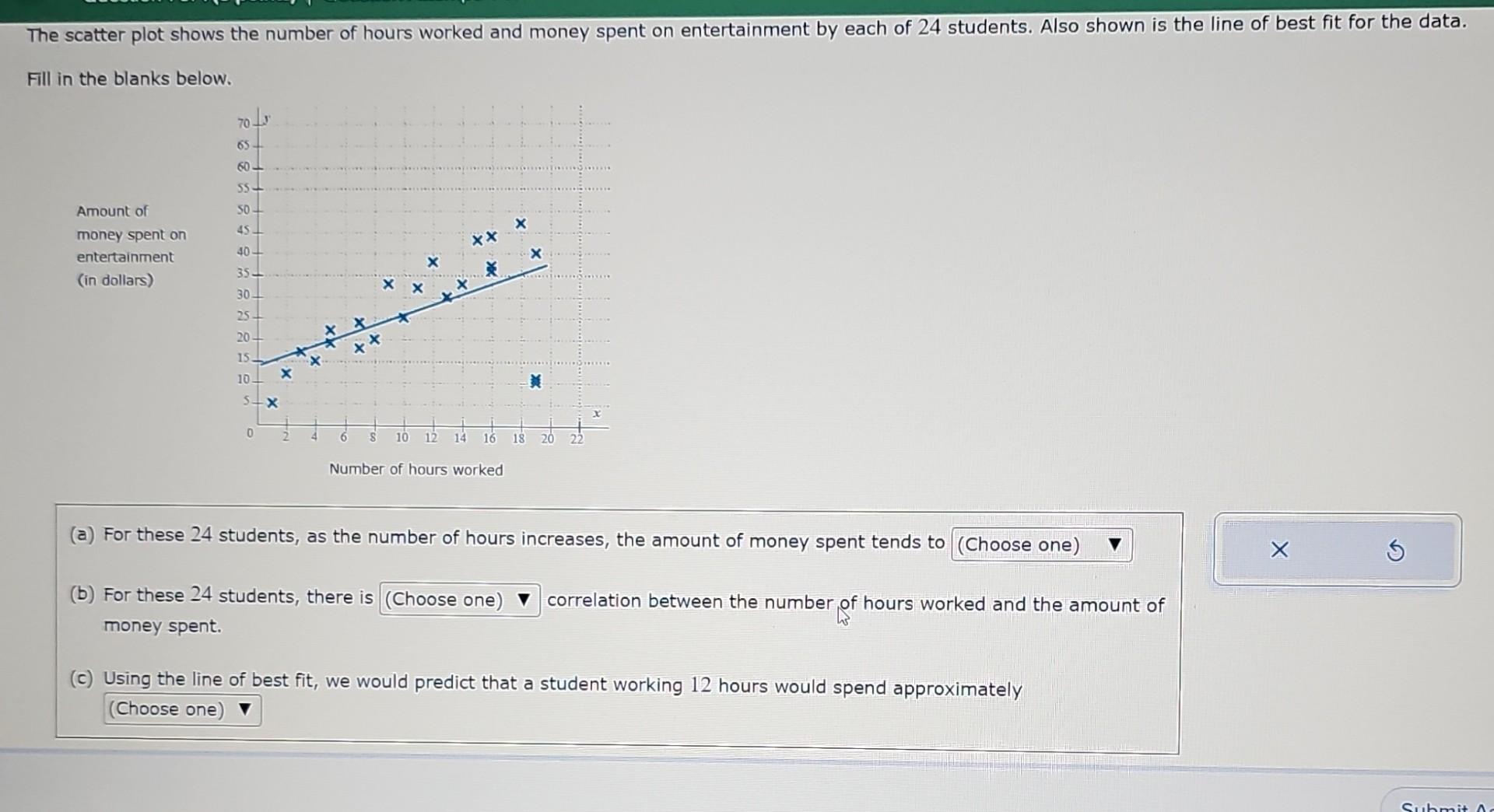Solved The scatter plot shows the number of hours worked and | Chegg.com