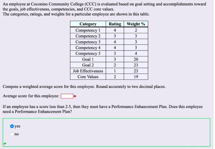 Solved An employee at Coconino Community College (CCC) is | Chegg.com