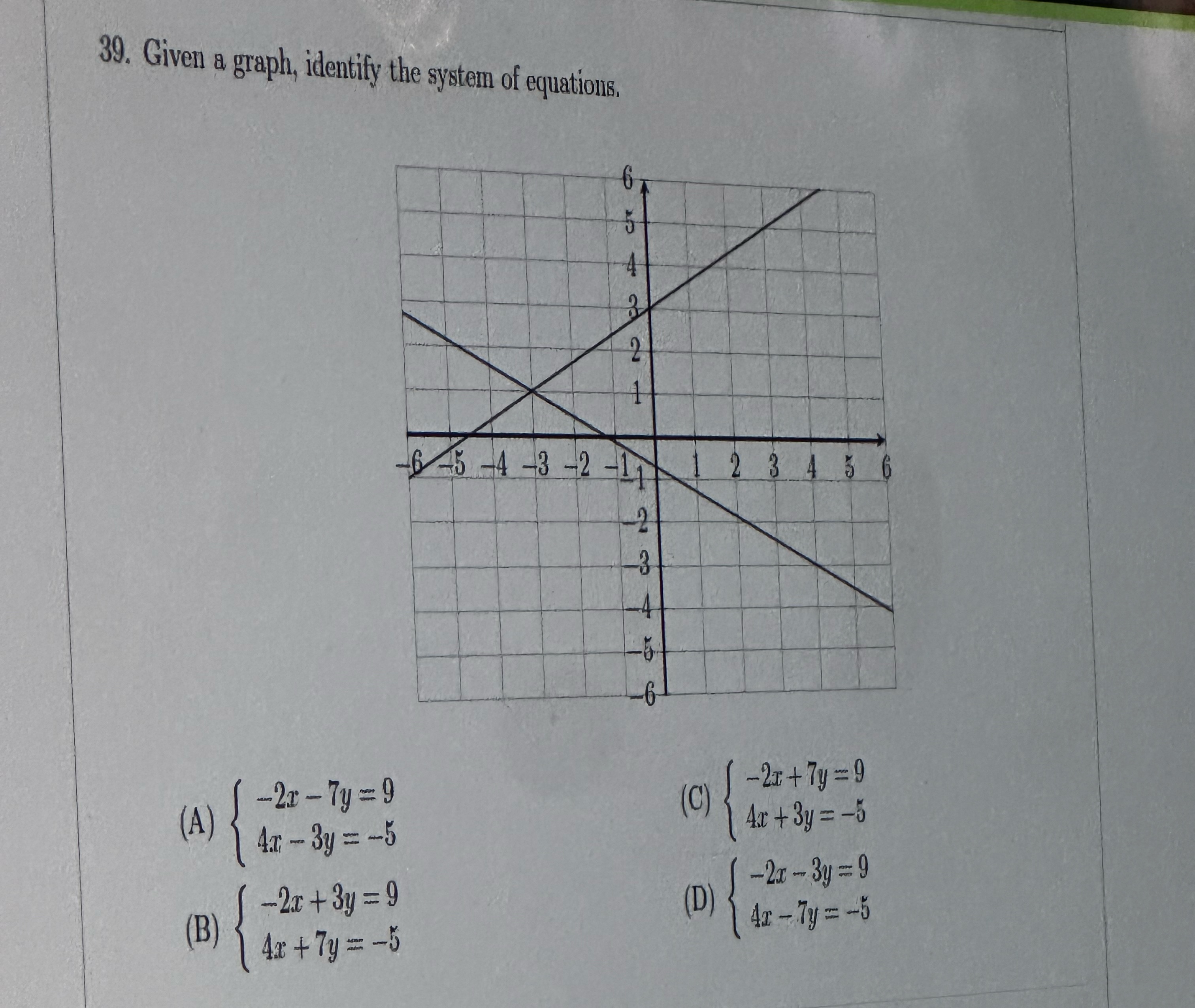 Solved Given a graph, identify the system of | Chegg.com