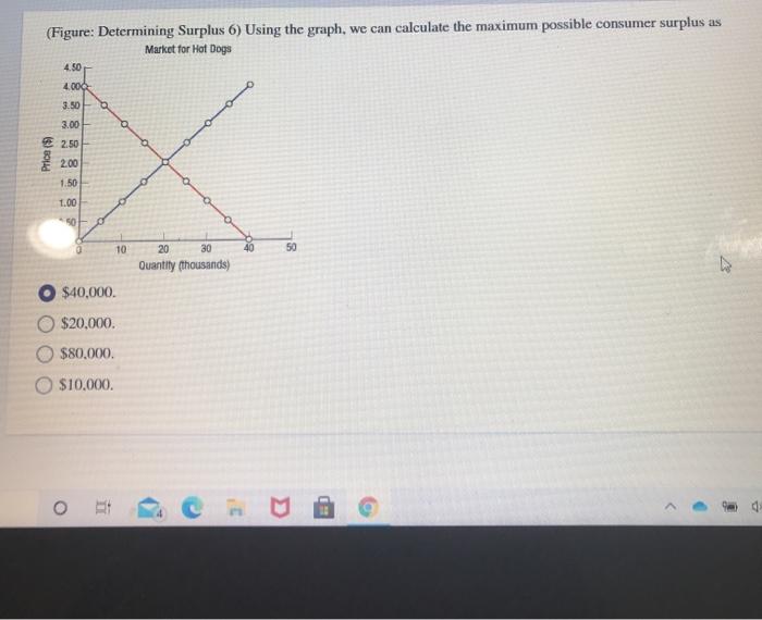 Solved (Figure: Determining Surplus 6) Using the graph, we | Chegg.com