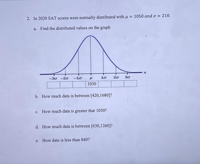 Solved 2. In 2020 SAT scores were normally distributed with | Chegg.com