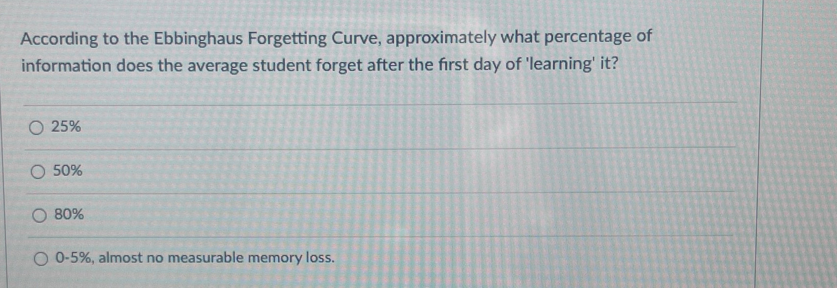 Solved According to the Ebbinghaus Forgetting Curve, | Chegg.com