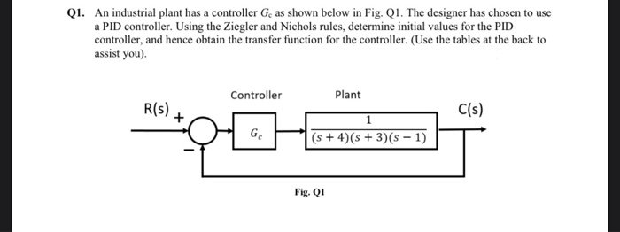 Solved Q1. An industrial plant has a controller Ge as shown | Chegg.com