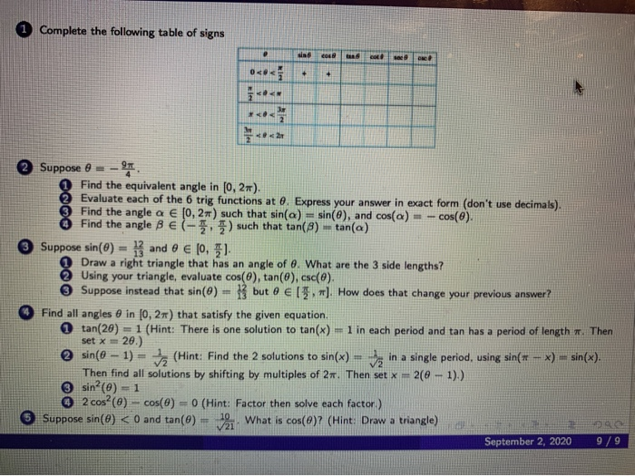 Solved Complete the following table of signs e 2008 COLI sa | Chegg.com