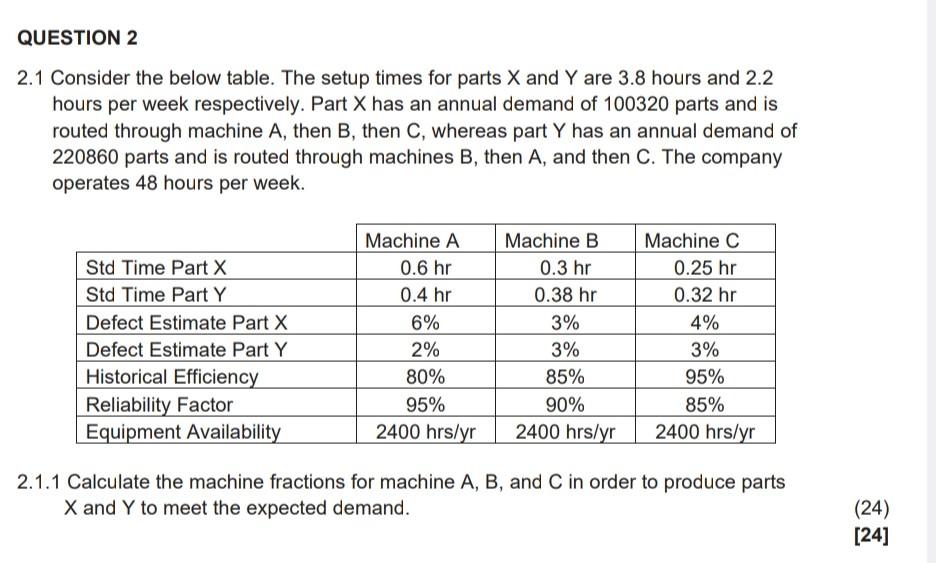 Solved 2.1 Consider the below table. The setup times for | Chegg.com