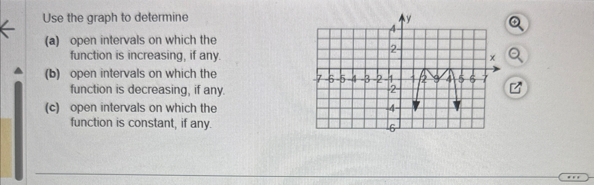 Solved Use the graph to determine(a) ﻿open intervals on | Chegg.com