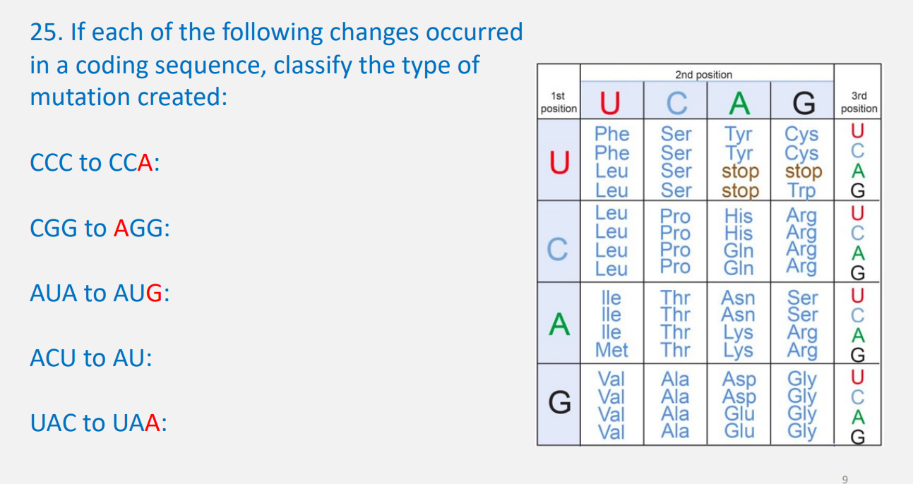 If each of the following changes occurredin a coding | Chegg.com