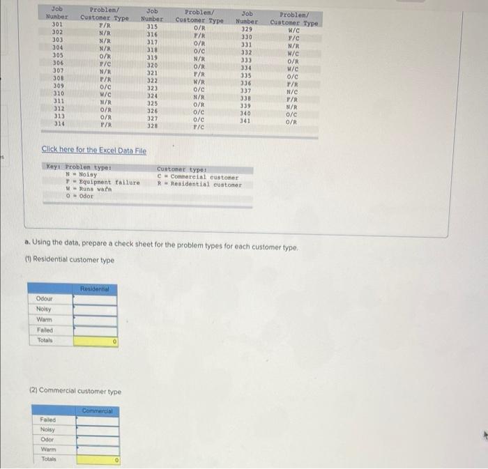 Click here for the Excel Data File a. Using the data, | Chegg.com