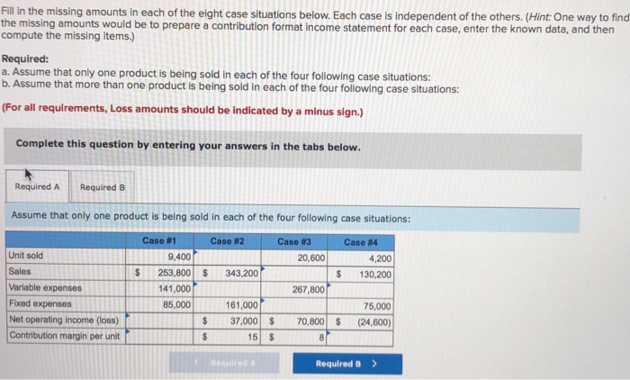 Solved a. Assume that only one product is being sold in each | Chegg.com