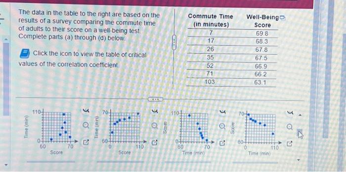 The data in the table to the right are based on the | Chegg.com