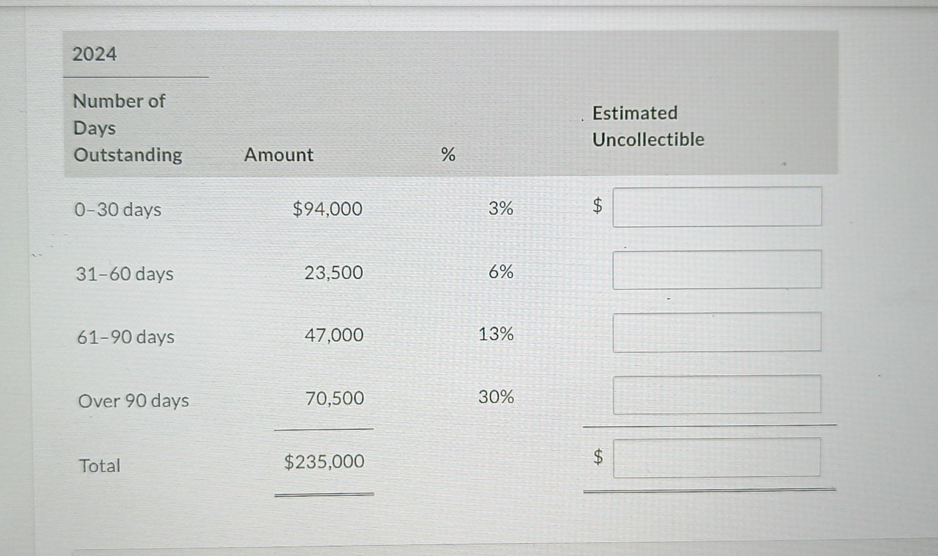 Solved An aging analysis of Oriole Company's accounts | Chegg.com
