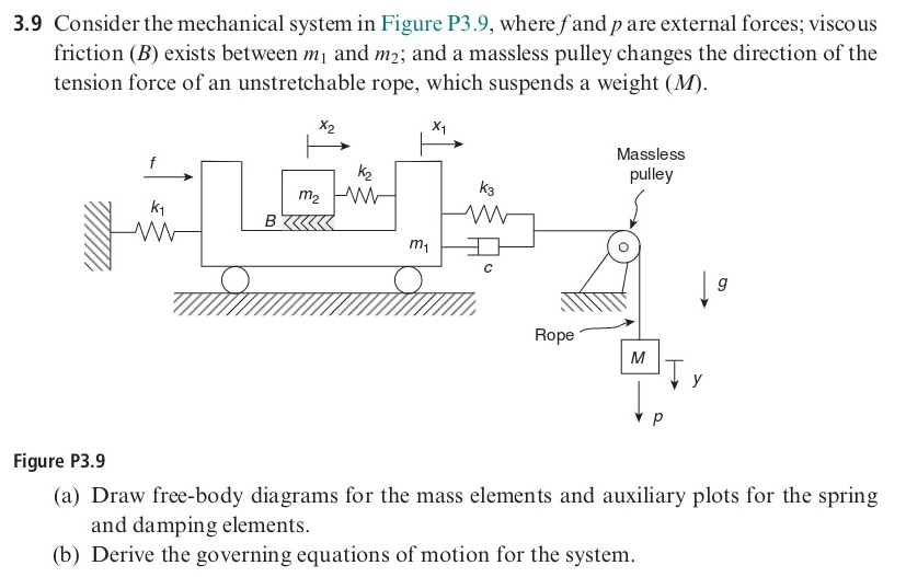Solved 3.9 ﻿Consider the mechanical system in Figure P3.9, | Chegg.com