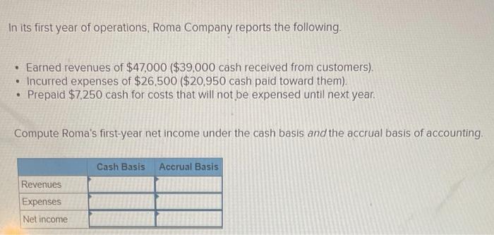 Solved In its first year of operations, Roma Company reports | Chegg.com