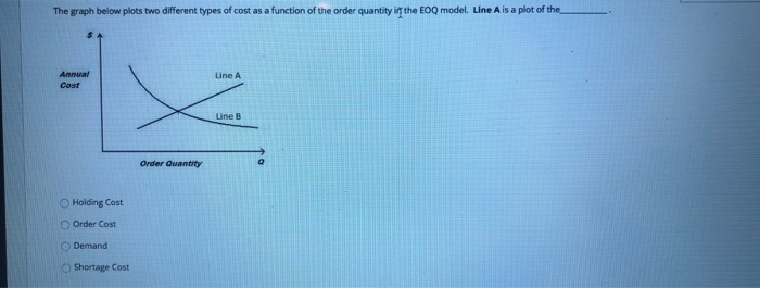 Solved The graph below plots two different types of cost as | Chegg.com