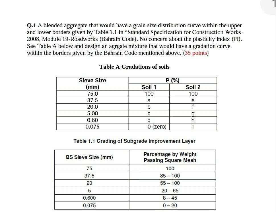 Solved Q.1 A blended aggregate that would have a grain size | Chegg.com